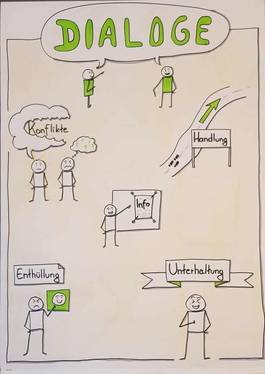 Dialoge schreiben - 10 Tipps | skriving