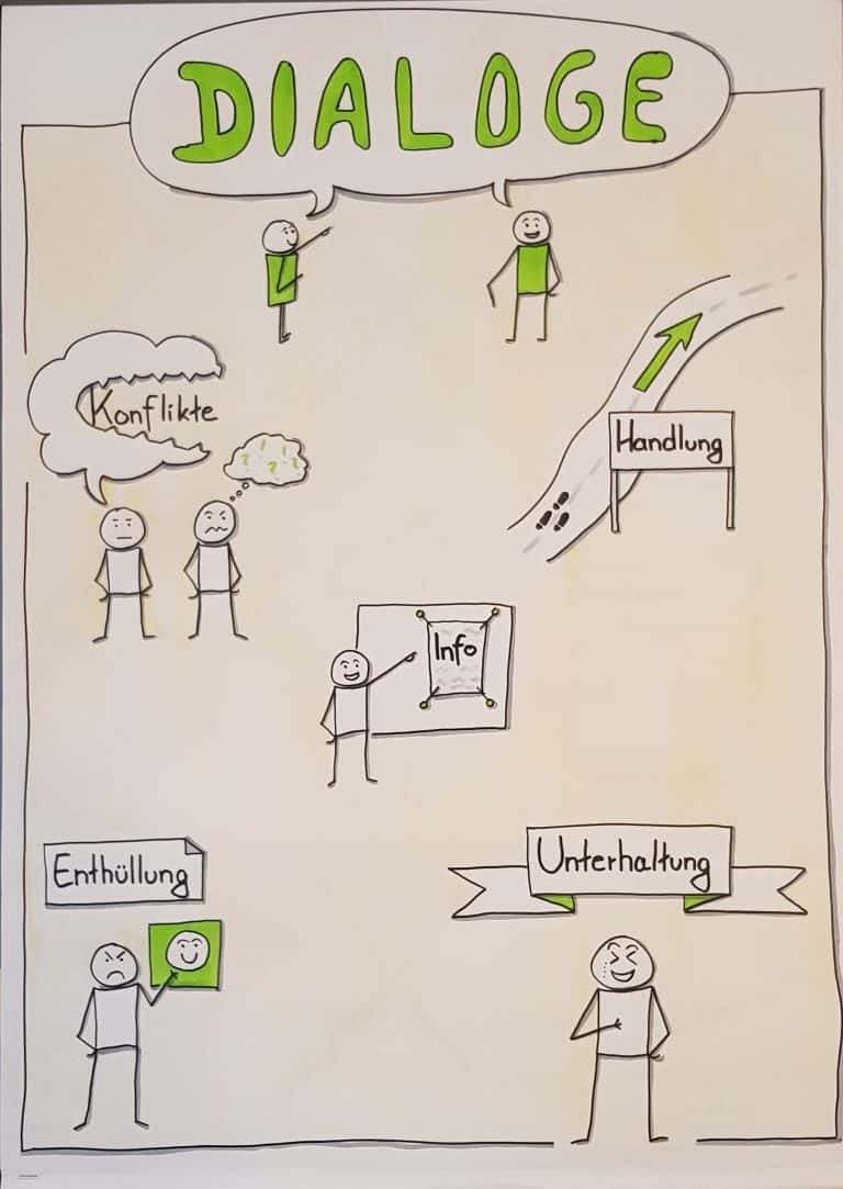 Dialoge schreiben - 10 Tipps | skriving